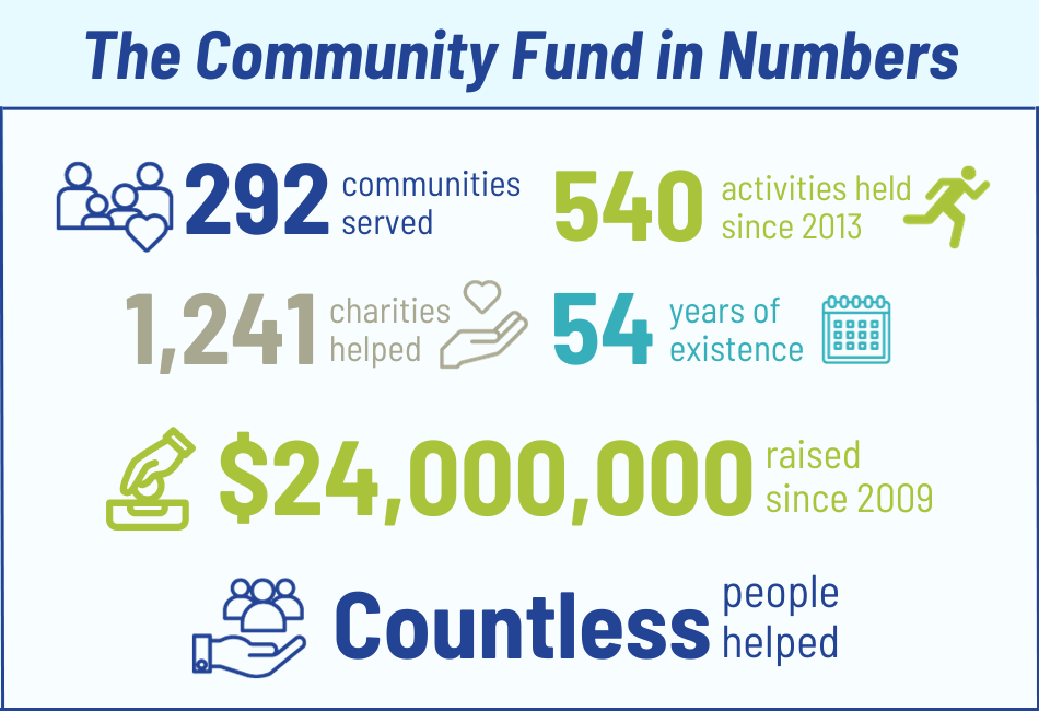 Home page - CN employees' and pensioners' community fund